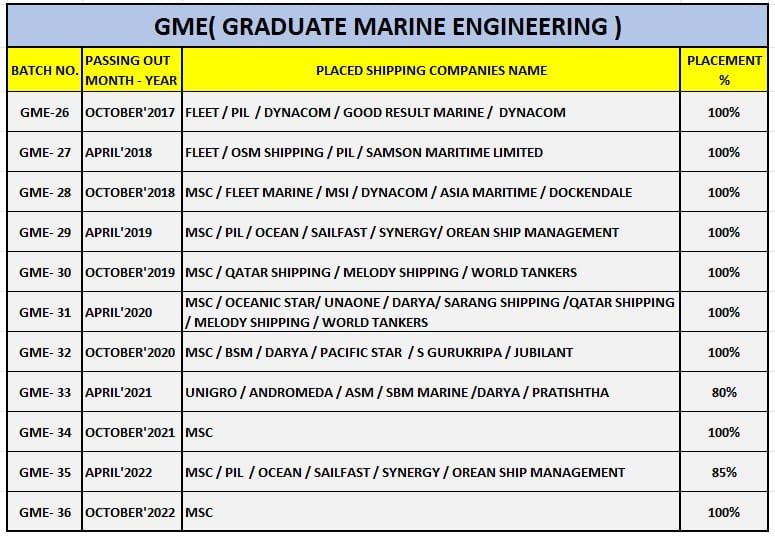 GRADUATE MECHANICAL ENGINEER (GME) IN MARINE ENGINEERING - IMI